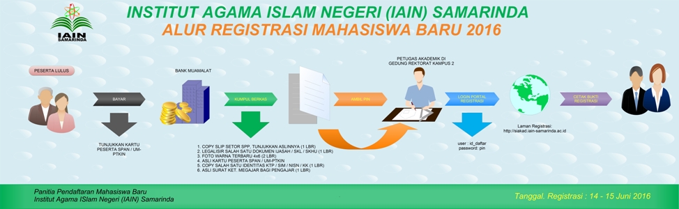 alur_registrasi_upload_header_web – UINSI Samarinda